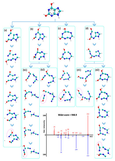 Metabolites | Special Issue : Advanced Strategies and Tools for ...