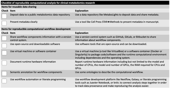 A Checklist for Reproducible Computational Analysis in Clinical Metabolomics Research