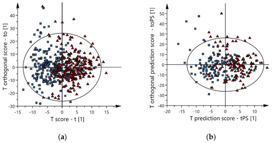 Metabolites | Free Full-Text | Postmortem Metabolomics Reveal ...