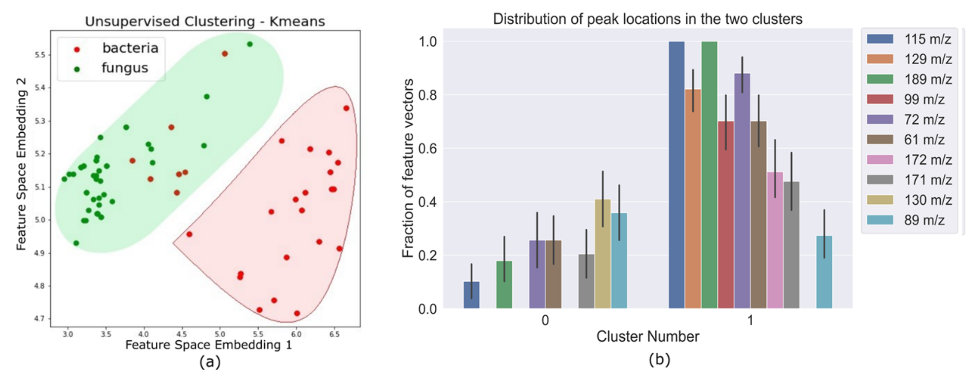 Machine Learning Approaches to Identify Discriminative Signatures of ...