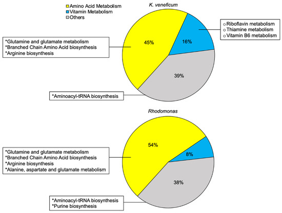 Metabolites | An Open Access Journal from MDPI