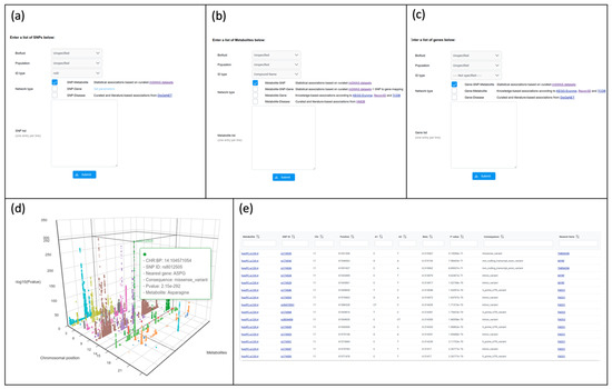 Metabolites | Free Full-Text | mGWAS-Explorer: Linking SNPs, Genes ...
