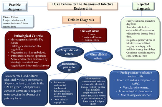 Metabolites | An Open Access Journal from MDPI