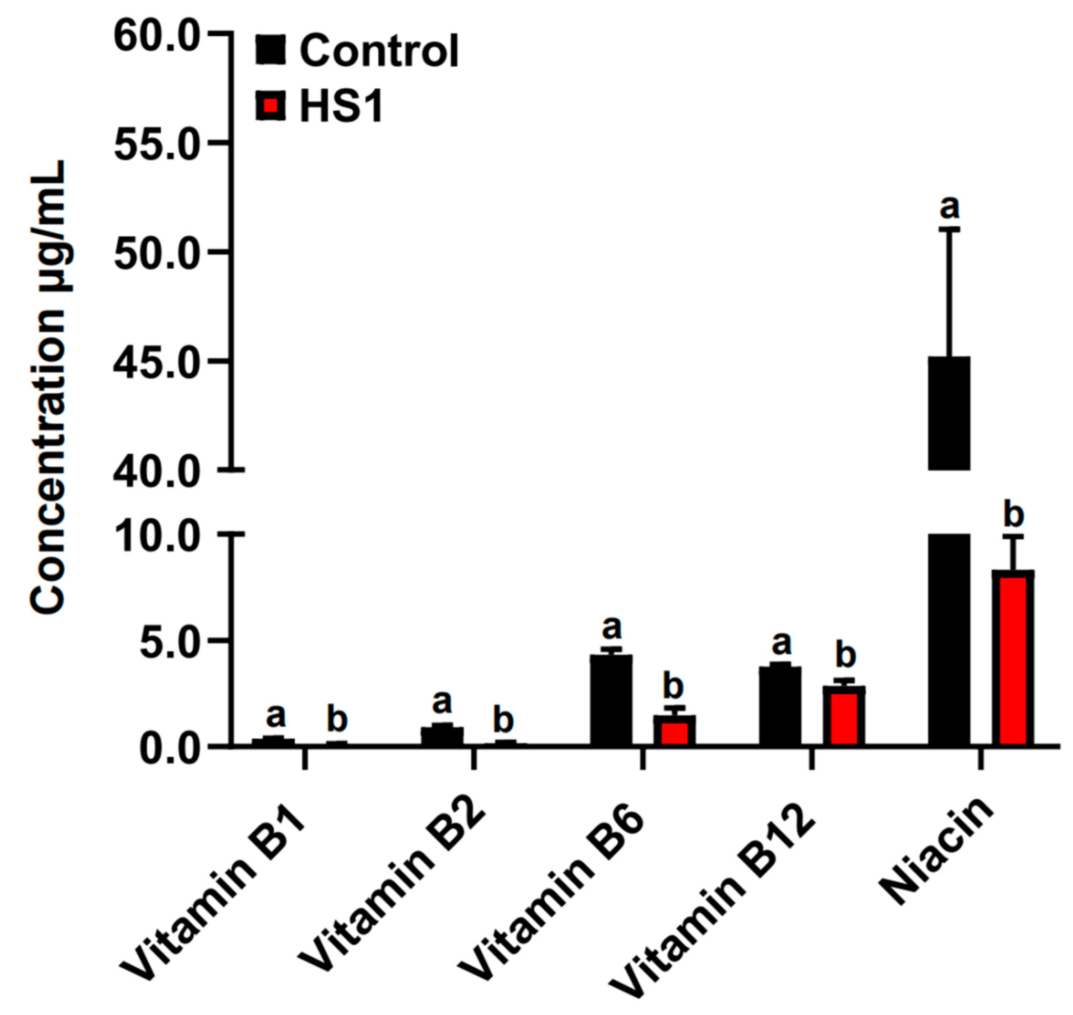 Saccharomyces cerevisiae and Clostridium butyricum Could Improve B ...