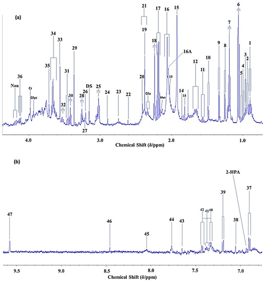 Updates and Original Case Studies Focused on the NMR-Linked ...
