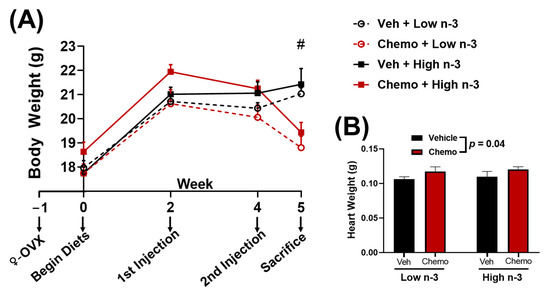 Potential Cardioprotective Effects and Lipid Mediator Differences in Long-Chain Omega-3 ...