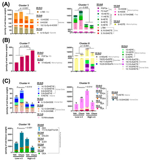 Potential Cardioprotective Effects and Lipid Mediator Differences in Long-Chain Omega-3 ...