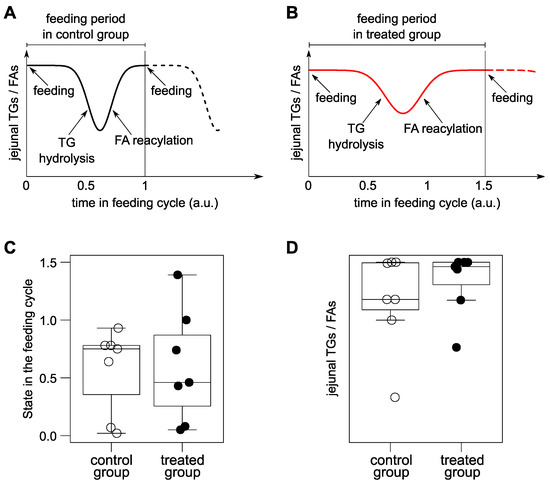 Metabolites Free Full Text Orthogonality In Principal Component Analysis Allows The