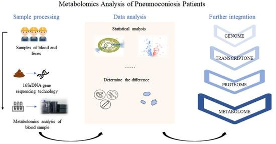 Metabolites | Free Full-Text | Difference in Intestinal Flora and ...