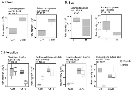 Metabolites Free Full Text Transcriptomic Metabolomic Profiling In