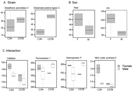 Metabolites Free Full Text Transcriptomic Metabolomic Profiling In