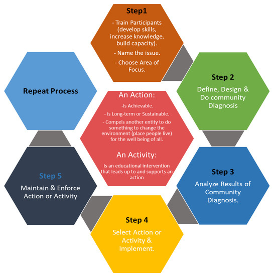 Screening and Interventions for Cardiovascular Disease Prevention in ...