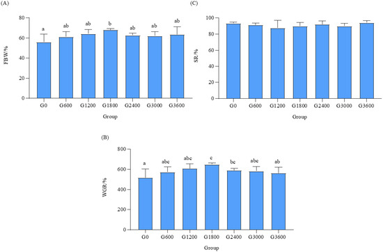 Effects of Plant-Derived Glycerol Monolaurate (GML) Additive on the ...