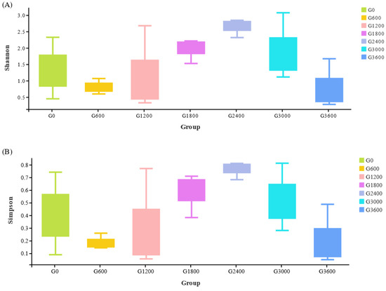 Effects of Plant-Derived Glycerol Monolaurate (GML) Additive on the ...