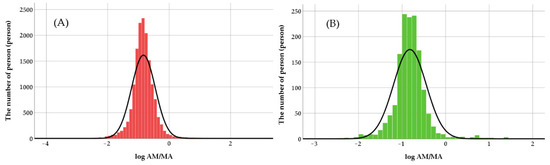 Metabolites | Free Full-Text | Categorization of Cytochrome P4502D6 ...