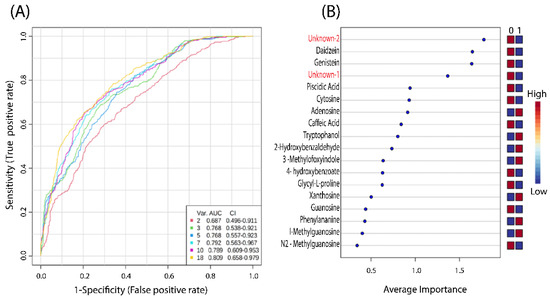Untargeted Metabolomics Pilot Study Using UHPLC-qTOF MS Profile in Sows’ Urine Reveals ...