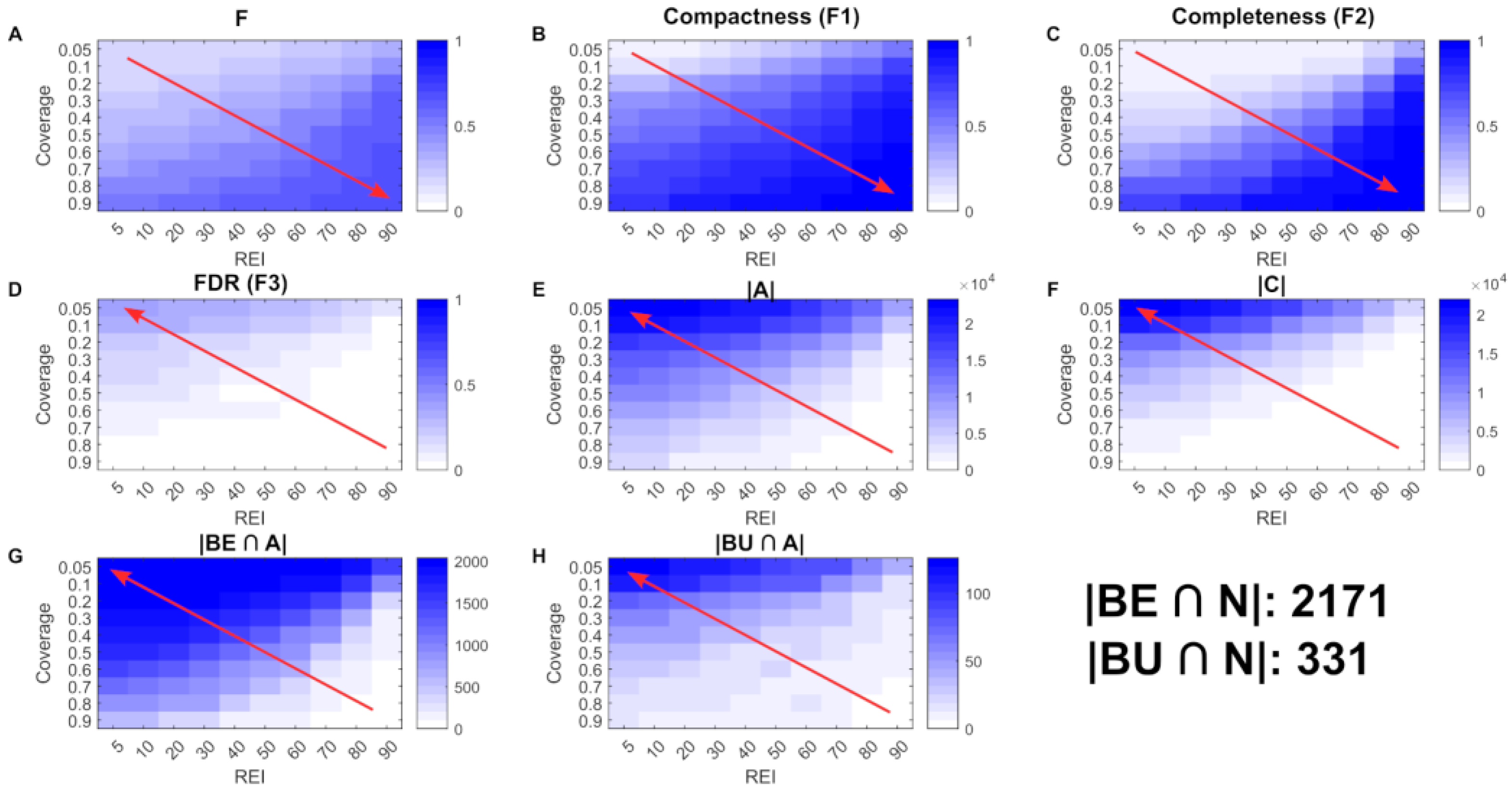scFASTCORMICS: A Contextualization Algorithm to Reconstruct Metabolic ...
