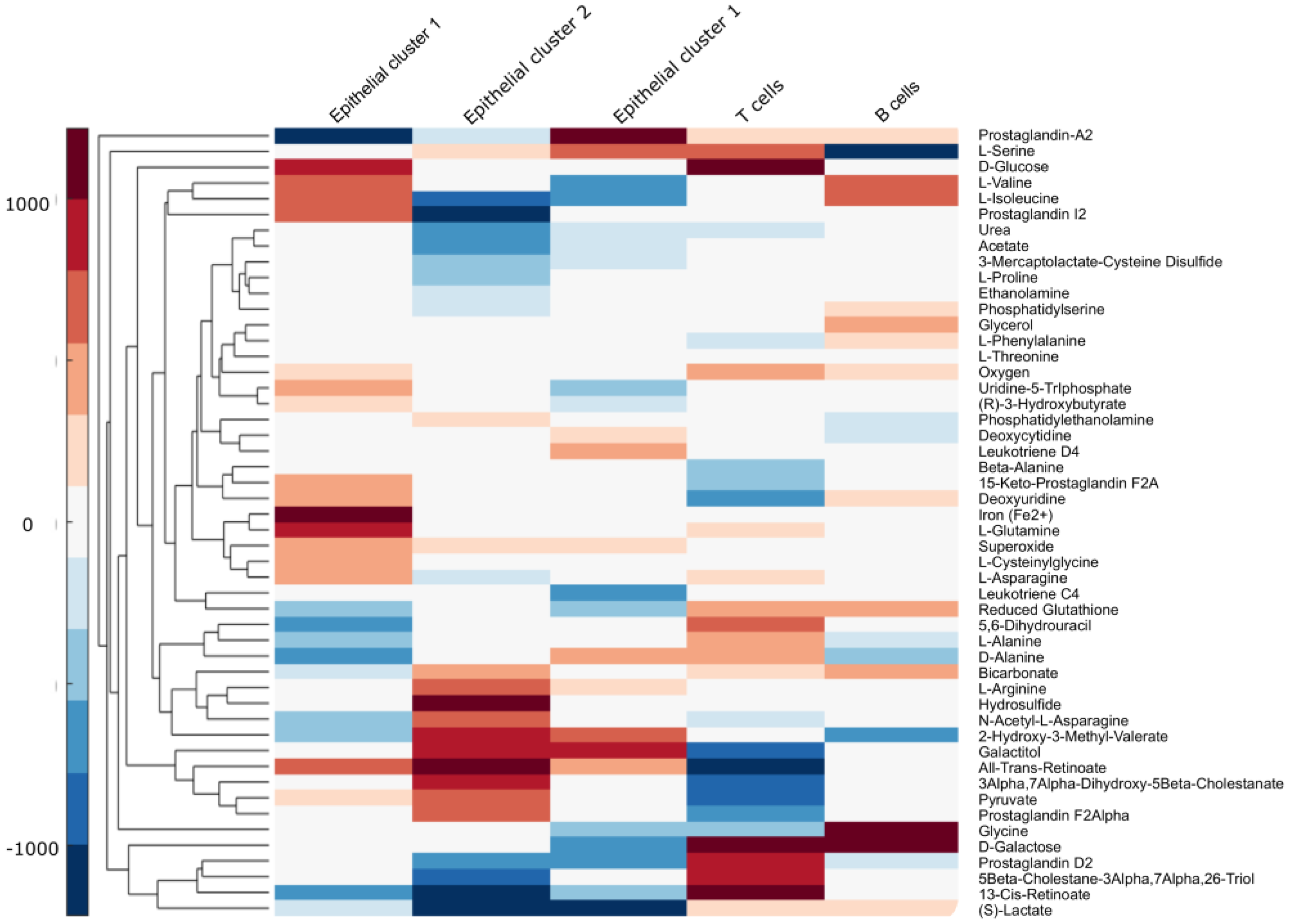 scFASTCORMICS: A Contextualization Algorithm to Reconstruct Metabolic Multi-Cell Population ...