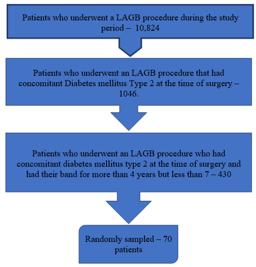 The Effect of Bariatric Surgery upon Diabetes Mellitus: A Proof of ...