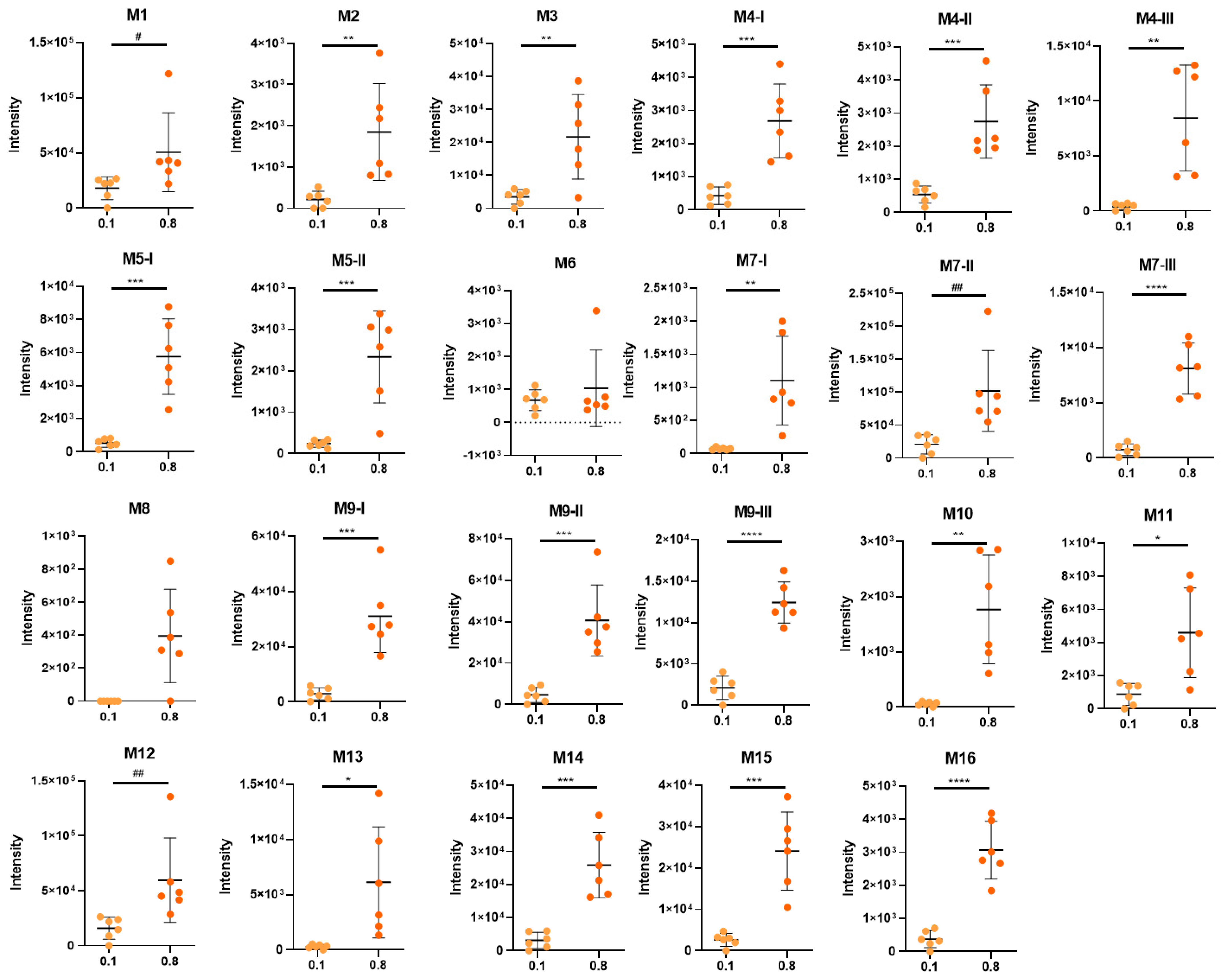 Identification of D-Limonene Metabolites by LC-HRMS: An Exploratory ...