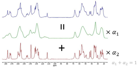 R Shiny App for the Automated Deconvolution of NMR Spectra to Quantify ...