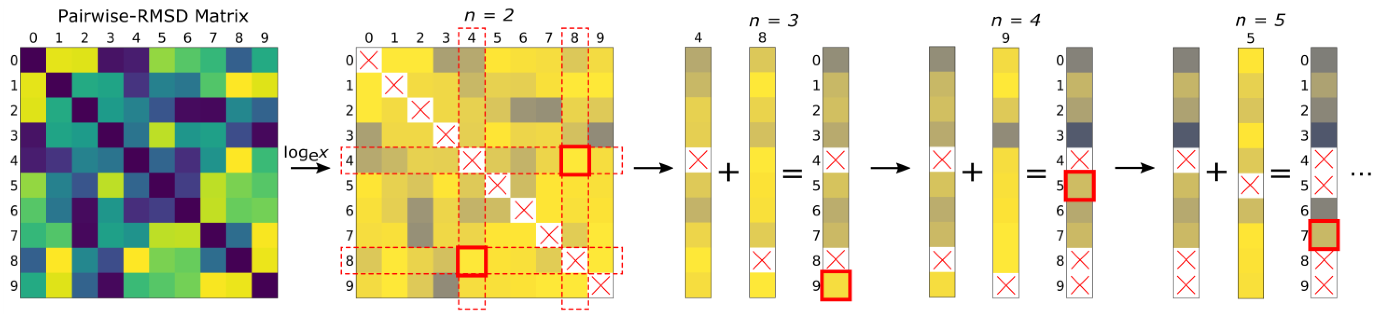 Similarity Downselection: Finding the n Most Dissimilar Molecular Conformers for Reference-Free ...