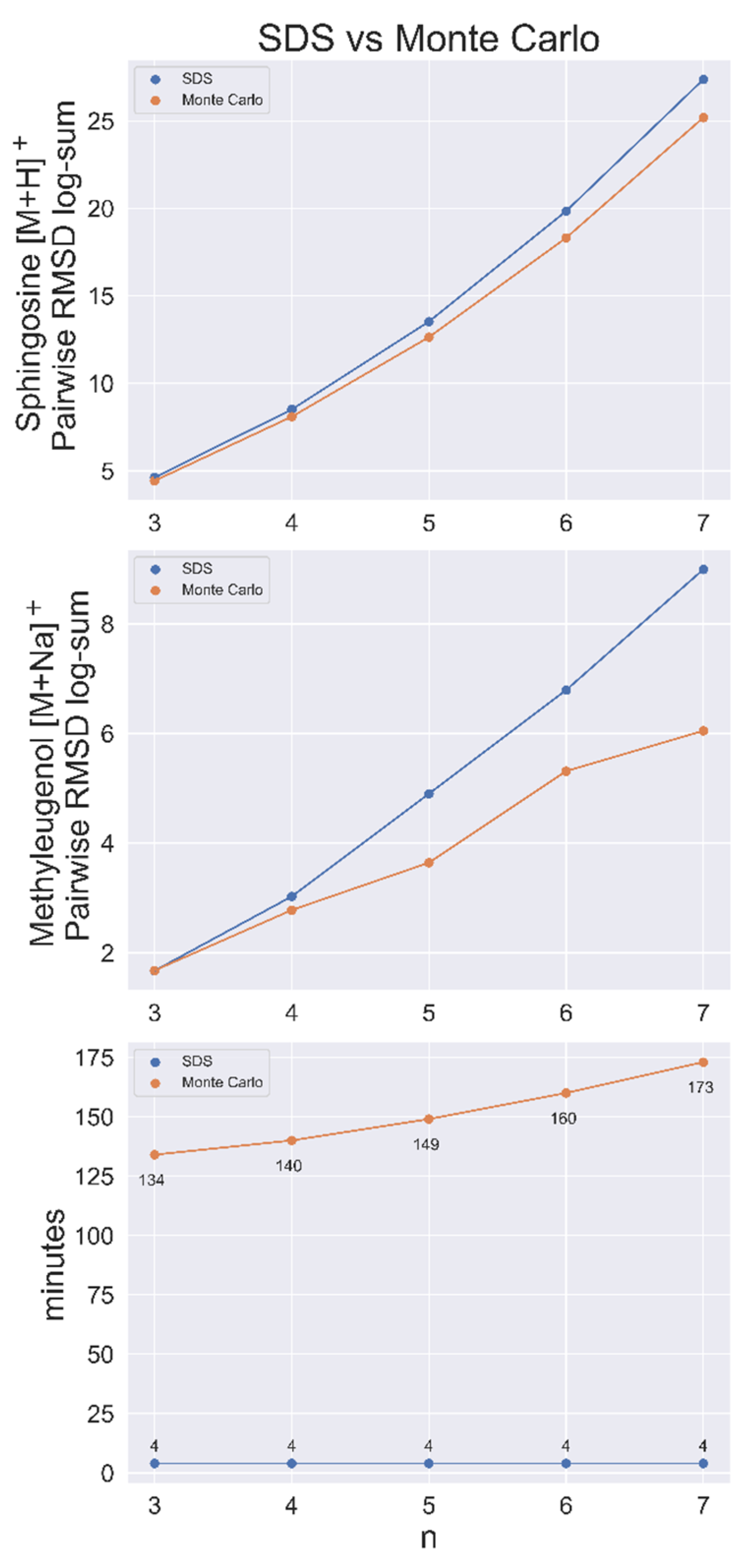 Similarity Downselection: Finding the n Most Dissimilar Molecular Conformers for Reference-Free ...