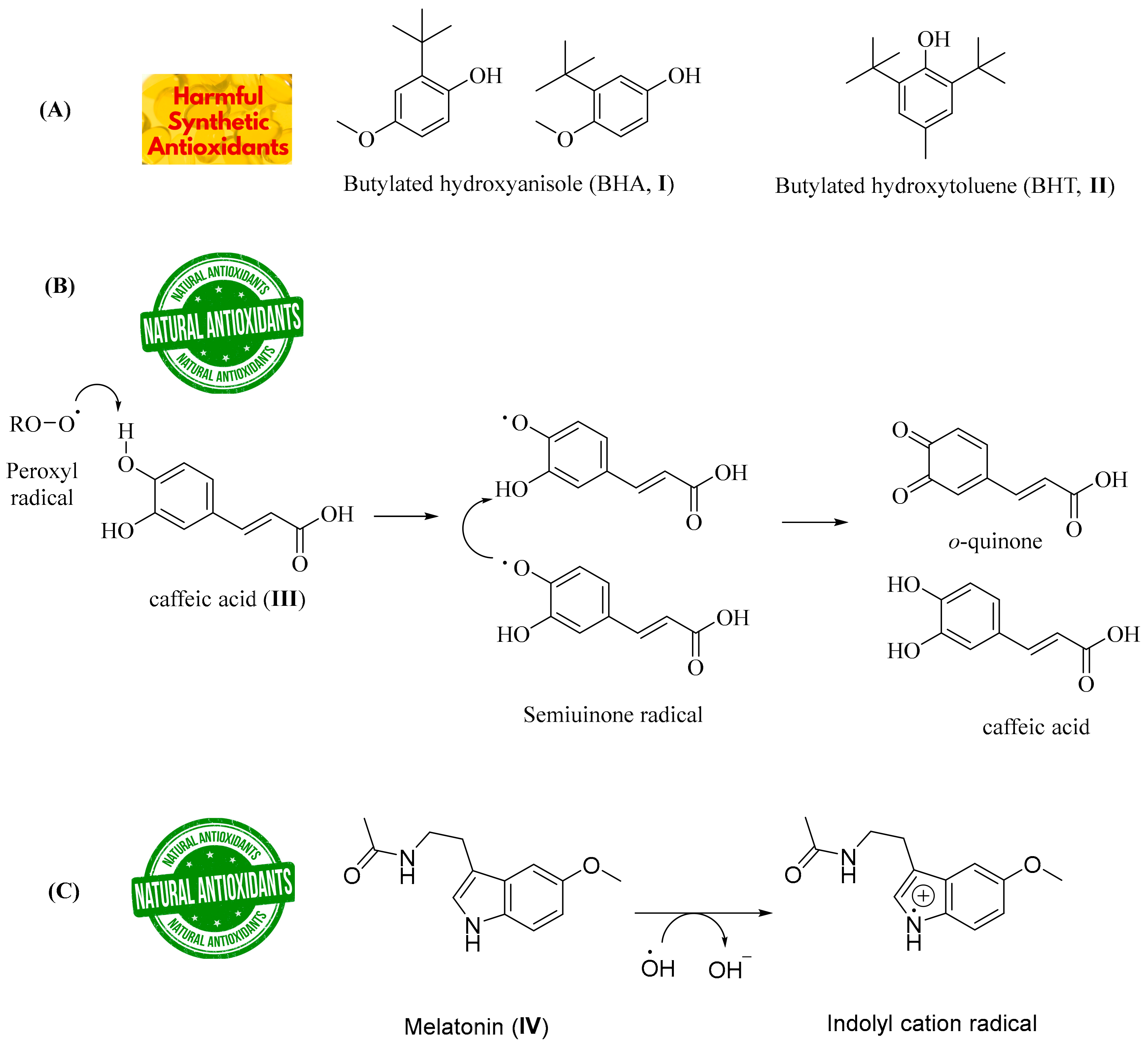 Novel Hybrid Indole-Based Caffeic Acid Amide Derivatives as Potent Free ...
