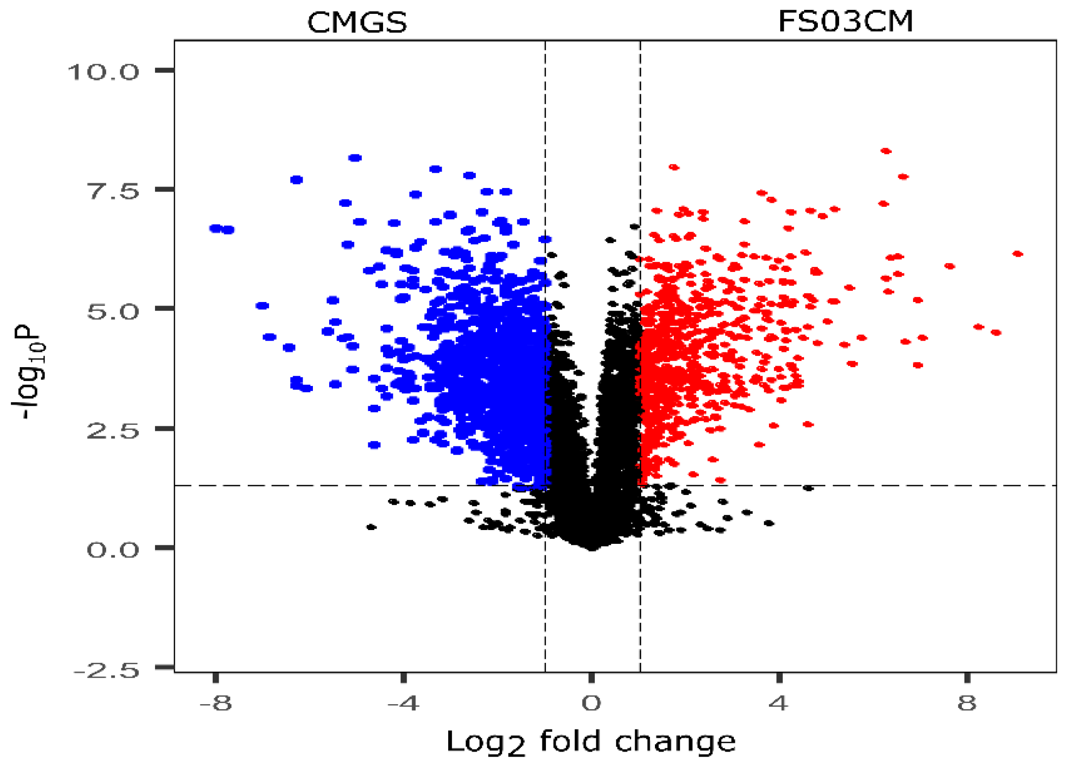 Non-Targeted Metabolomic Profiling Identifies Metabolites with ...