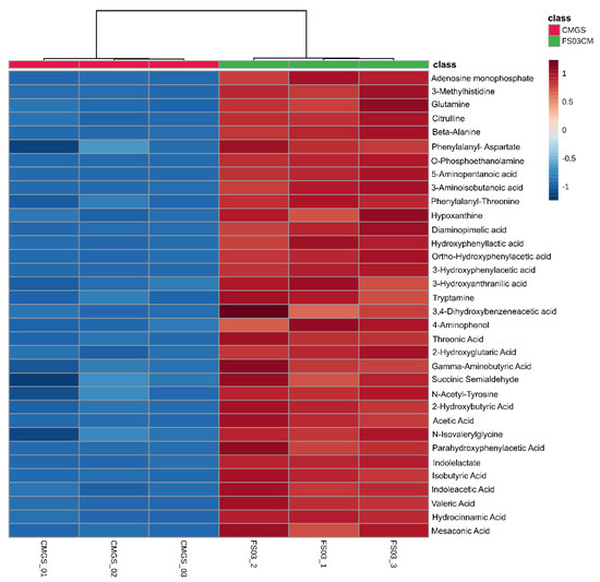 Non-Targeted Metabolomic Profiling Identifies Metabolites with ...