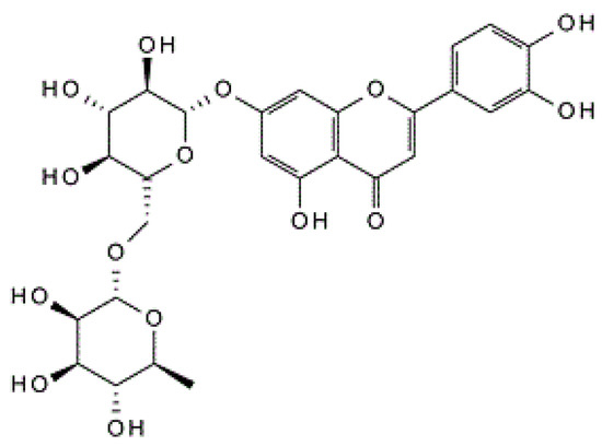 Luteolin-7-O-rutinoside Protects RIN-5F Cells from High-Glucose-Induced ...