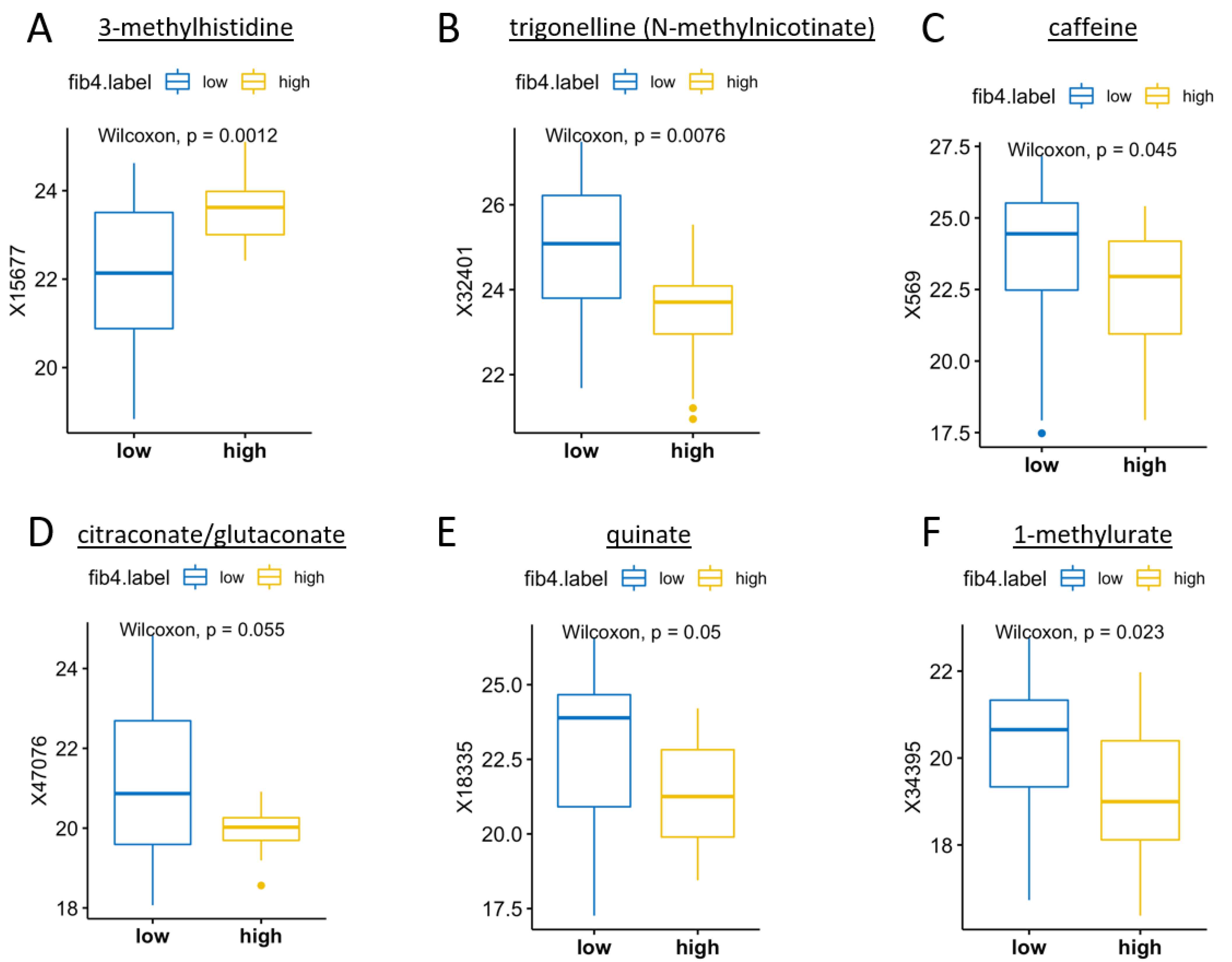 Metabolites Free Full Text Diet Quality And Liver Health In People