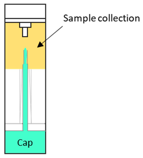 A Novel Approach on the Use of Samples from Faecal Occult Blood ...