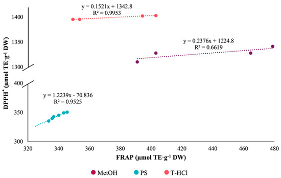 Erythroprotective Potential of Phycobiliproteins Extracted from ...