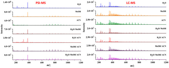 Assessing the Effectiveness of Chemical Marker Extraction from ...