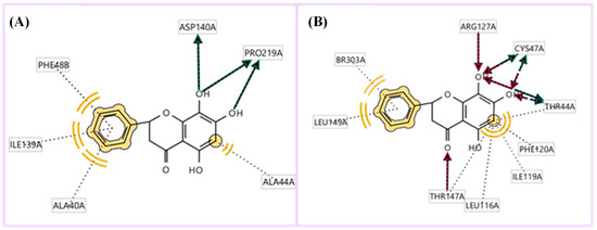 Assessing the Effectiveness of Chemical Marker Extraction from ...