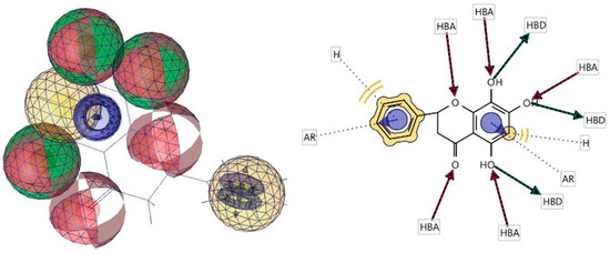 Assessing the Effectiveness of Chemical Marker Extraction from ...