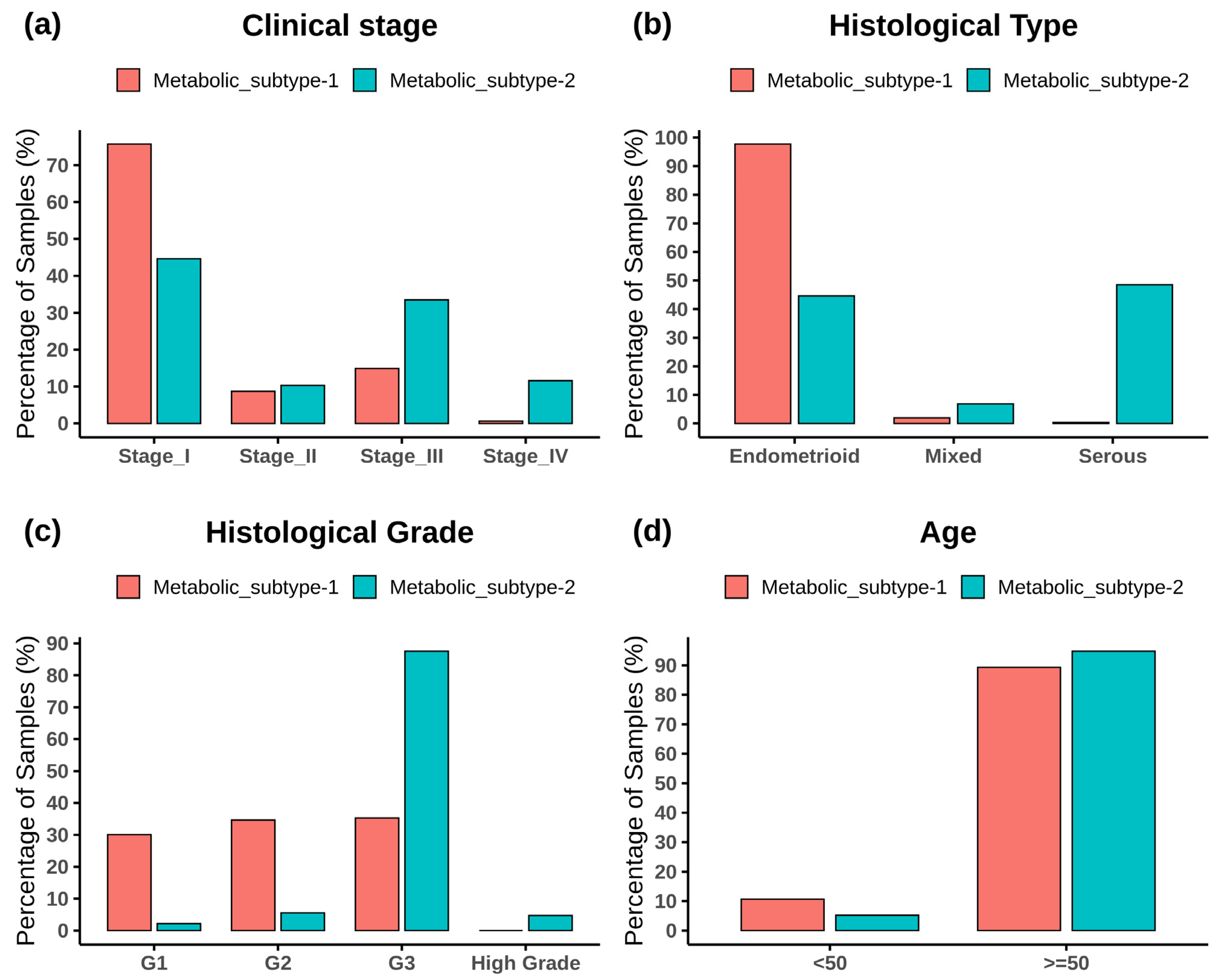 Metabolites Free Full Text Identification And Characterization Of