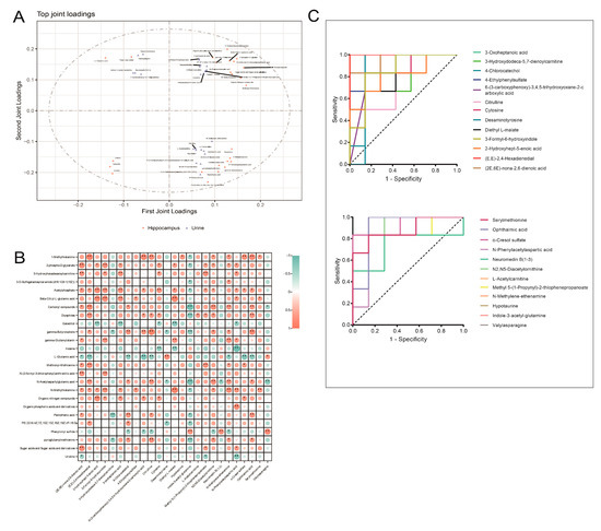 Feature-Based Molecular Networking Facilitates the Comprehensive ...