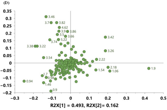 Application of Benchtop NMR for Metabolomics Study Using Feces of Mice ...