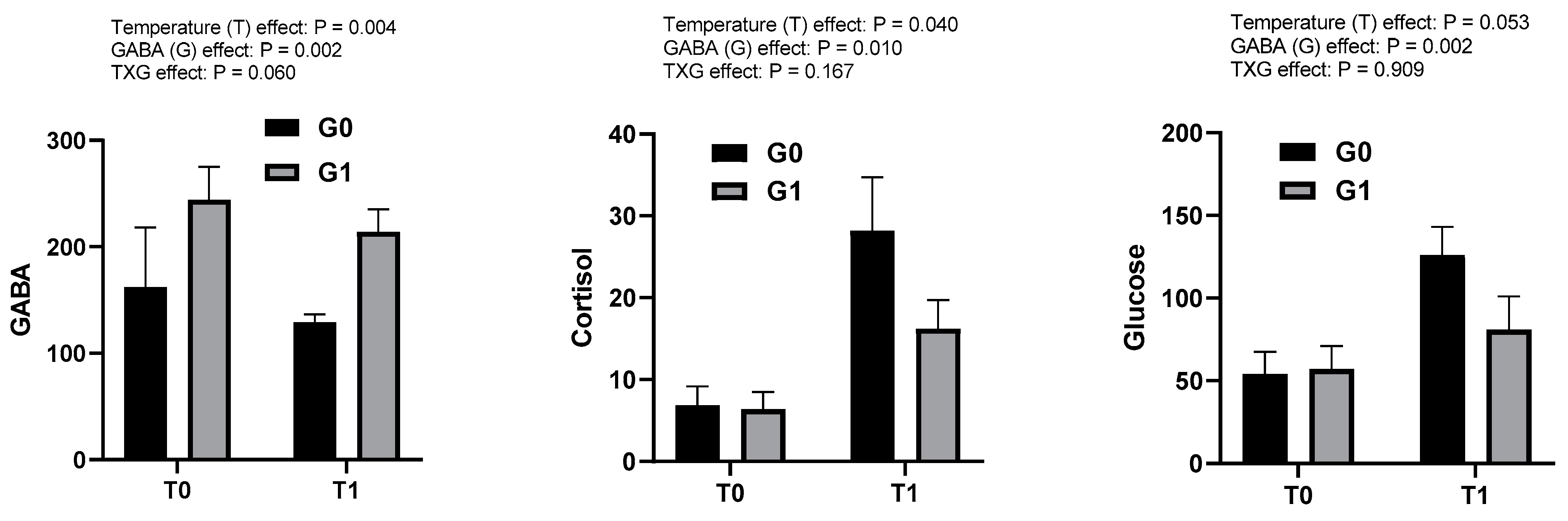Metabolites | Free Full-Text | Interactive Effect of Dietary Gamma ...