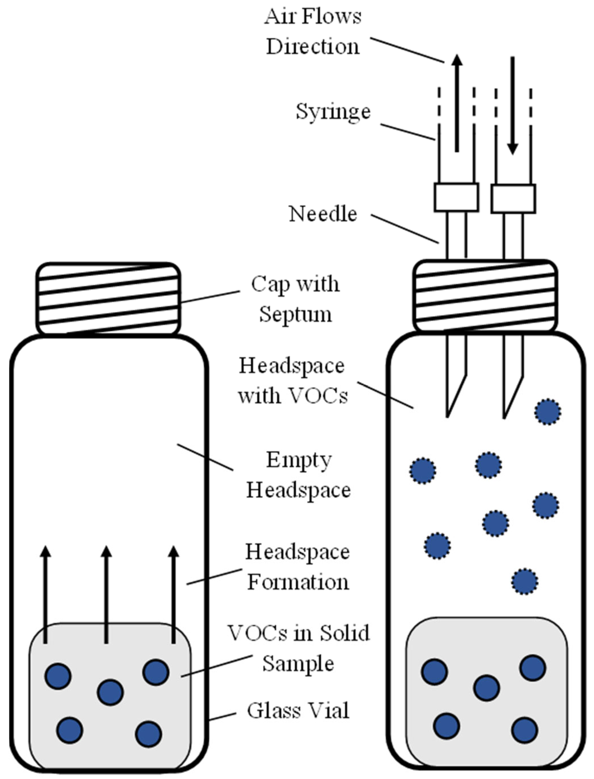 Differentiation of the Organoleptic Volatile Organic Compound Profile ...