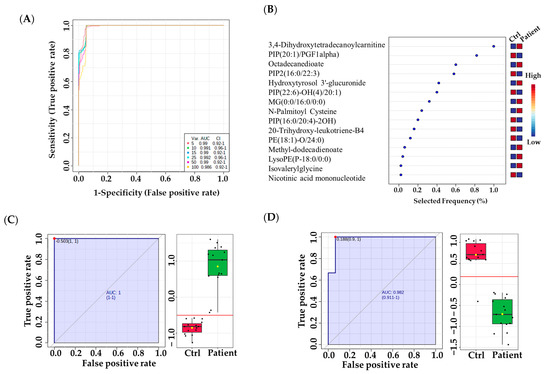 A Distinctive Metabolomics Profile and Potential Biomarkers for Very ...