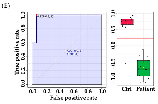 A Distinctive Metabolomics Profile and Potential Biomarkers for Very ...
