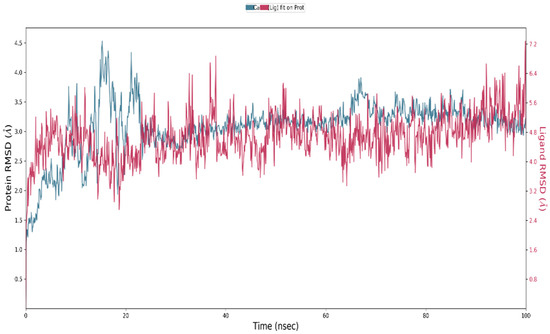 Hecogenin a Plant Derived Small Molecule as an Antagonist to BACE-1: A ...