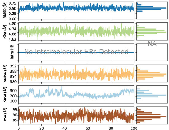 Hecogenin a Plant Derived Small Molecule as an Antagonist to BACE-1: A ...