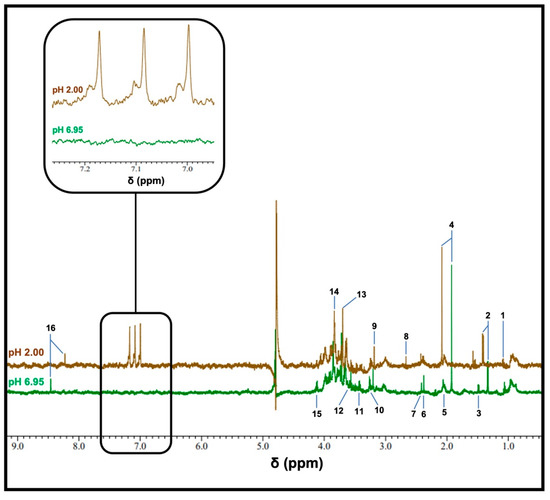 Detection and Quantification of Ammonia as the Ammonium Cation in Human ...