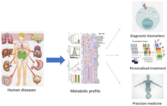 Integrating (Nutri-)Metabolomics into the One Health Tendency—The Key ...