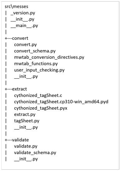Metabolites | Free Full-Text | MESSES: Software for Transforming Messy ...