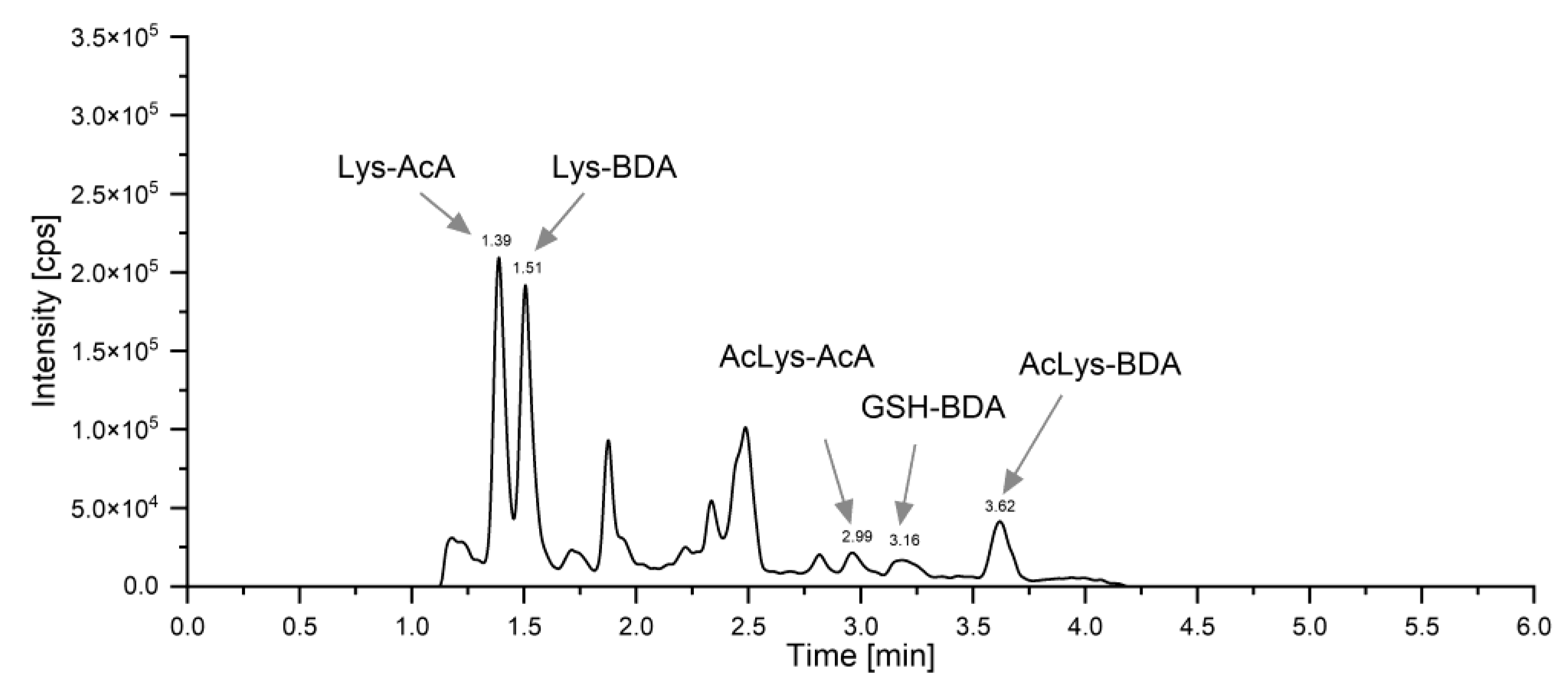 Metabolites | Free Full-Text | Stable Isotope Dilution Analysis (SIDA ...